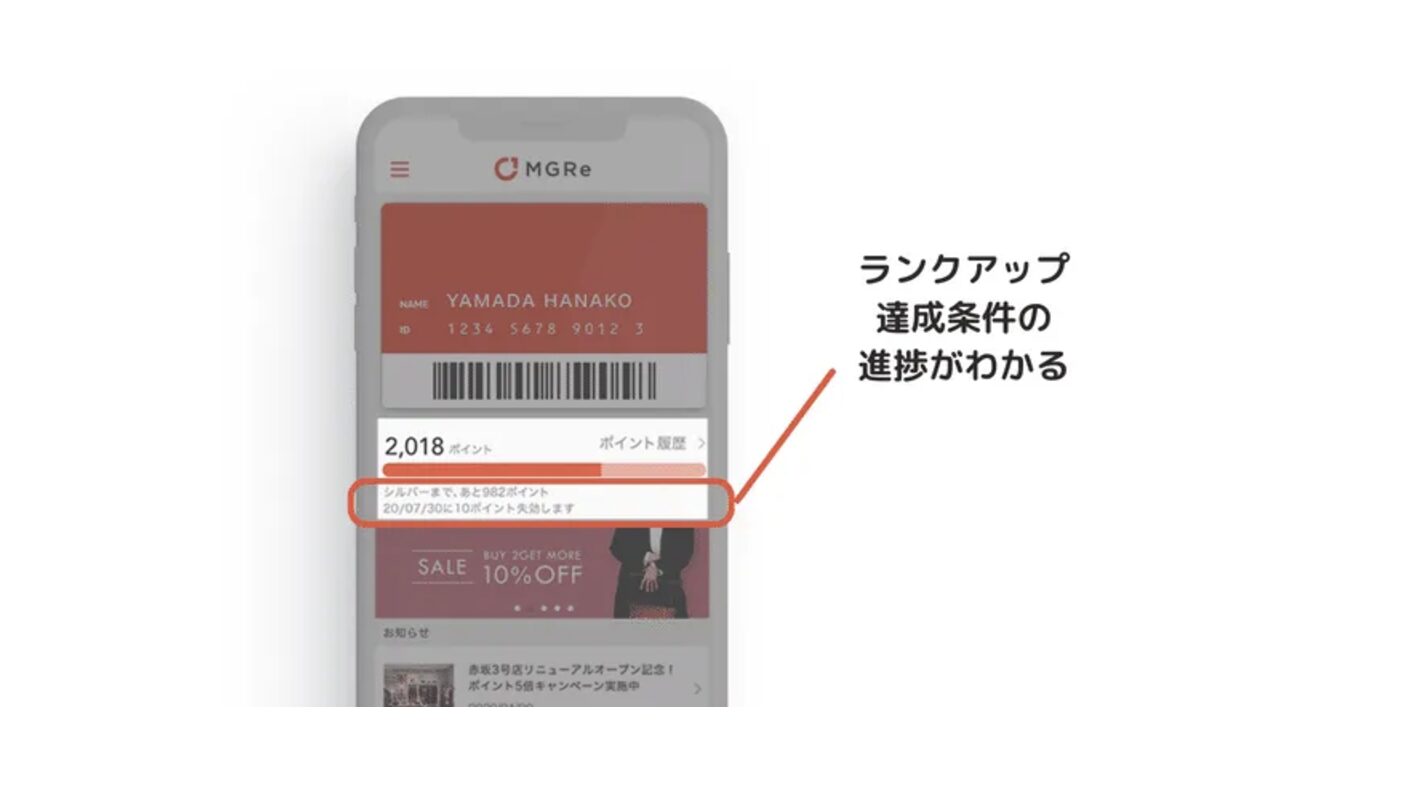 ポイントシステムとは？導入方法と具体的な4つの活用方法を解説 | MGRe CX Note | アプリマーケティングプラットフォーム【MGRe ...